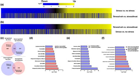 Ggplot2 Is There An R Function To Plot A Single Variable As A Heatmap