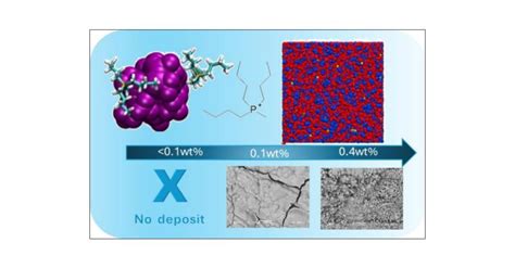 Correlation Of The Alkyl Chain Length And Electrochemistry Of Neodymium