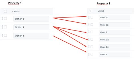 Hubspot Community Forms Conditional Logic Hubspot Community