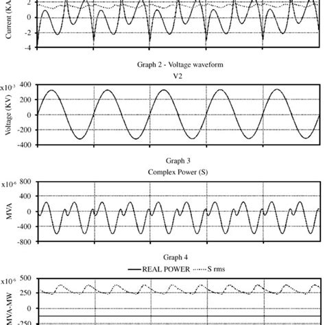 Leading Mode Waveforms Harmonics Injection In Grid Voltage With Supply