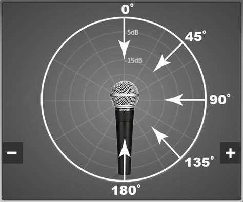 Microphone Polar Patterns Demonstrated — Use Your Ears
