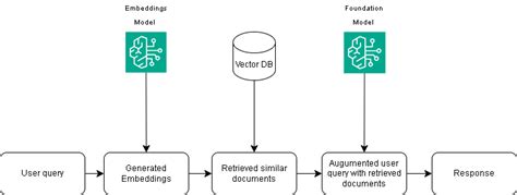 Tutorial Part 2 Aws Iot Rules Lambda Function Dynamodb By