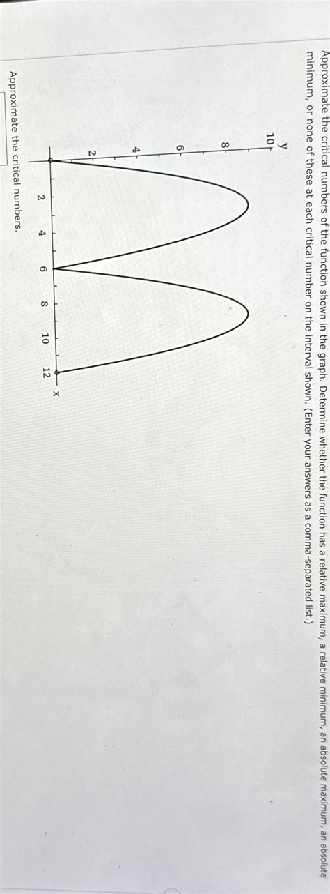 Solved Approximate The Critical Numbers Of The Function