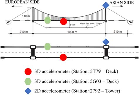 The Sensor Configuration For The Analysis Download Scientific Diagram