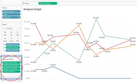 Please Help Me Create A Drop Down Filter Using Multiple Measures It Should Be Multi Select