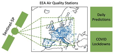 Hsg Aiml Research Activities At The Chair Artificial Intelligence And Machine Learning At The