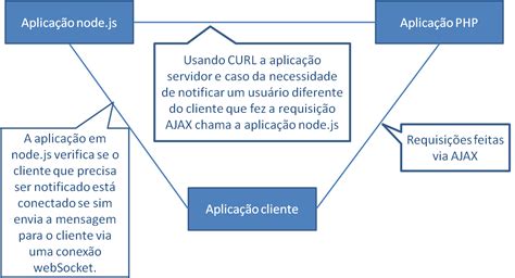 Iis Aplicação Real Time Com Php Stack Overflow Em Português