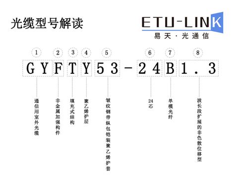 常见的光缆型号知识拓展 易天光通信（etu Link）