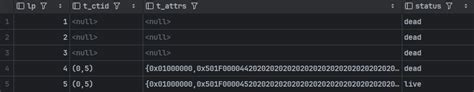 postgresql page inspection using heap page item after pruning the