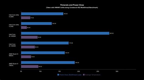Intel Core Ultra 9 285K CPU Review CGMagazine