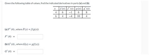 answered given the following table of values … bartleby