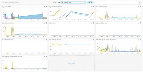 etcd degradation · issue 795 · kubernetes retired kube aws · github