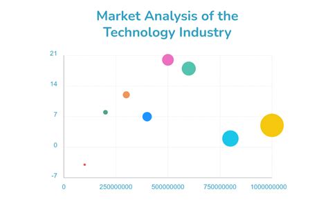 Free Ai Bubble Chart Generator Bubble Graph Maker Online Free Ai Bubble Chart Generator Bubble Graph Maker Online