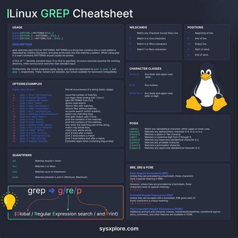 Linux Sysadmin Grep Cheatsheet Commandline Neel Shah 12 Comments