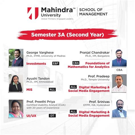 George Varghese Posted On Linkedin