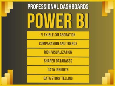 A Beautiful And Interactive Dashboard Using Power BI Upwork