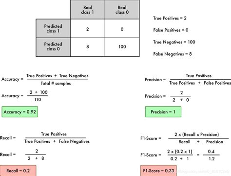 通过随机采样和数据增强来解决数据不平衡的问题欠采样 模型 必须还原吗为什么 Csdn博客 通过随机采样和数据增强来解决数据不平衡的问题欠采样 模型 必须还原吗为什么 Csdn博客