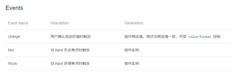 Vue Datetimepicker 日期时间选择器 悬浮框显示所选日期差异天数 心中wheretrue循环 博客园