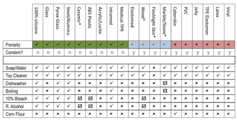 How To Clean Sex Toys The Ultimate Guide For Safe Hygienic Play