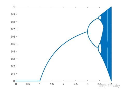 Matlab Gpu 加速 知乎