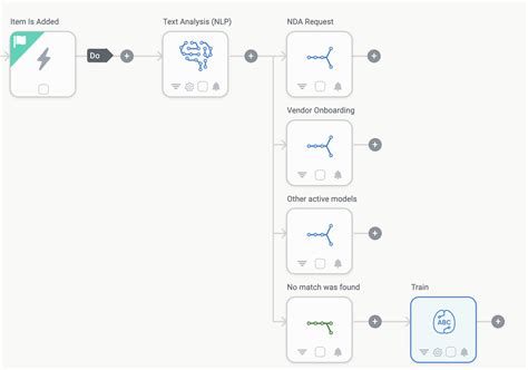 Tonkean Platform Intelligent Request Classification
