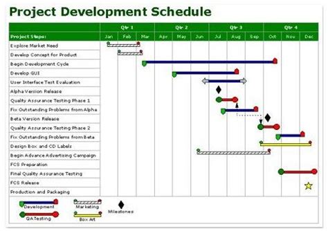 Advantages And Disadvantages Of Gantt Chart And Network Diagram Keski