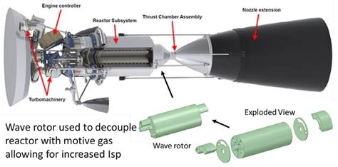 Nasa Breakthrough Propulsion Physics Project
