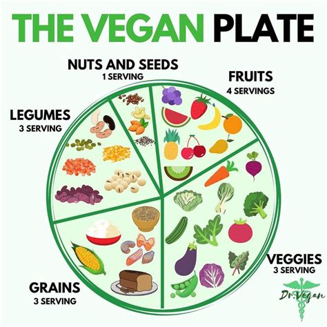 Pin On Vegan