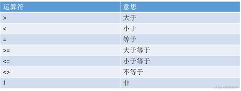 Sql Server中数据表的增删查改sql修改表中数据 Csdn博客