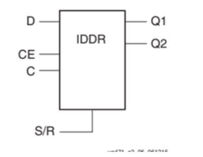 Xilinx selectIO 资源的使用input方向 FPGA 开发圈