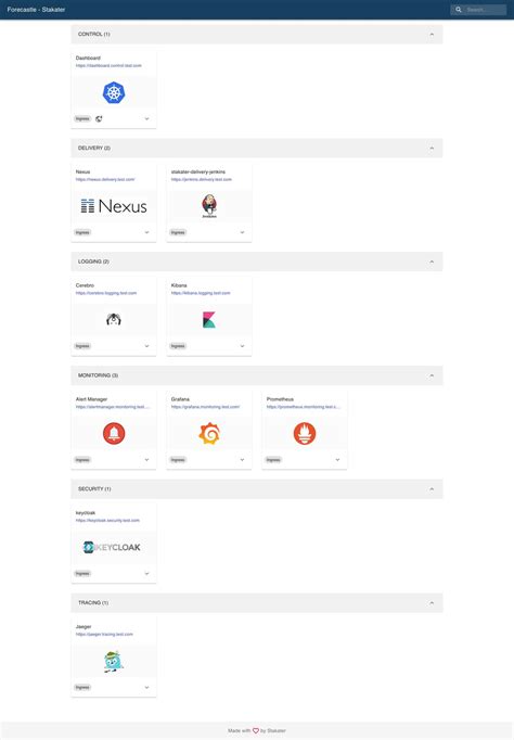 Kubernetes Architect On Linkedin Forecastle Is A Control Panel Which Dynamically Discovers And