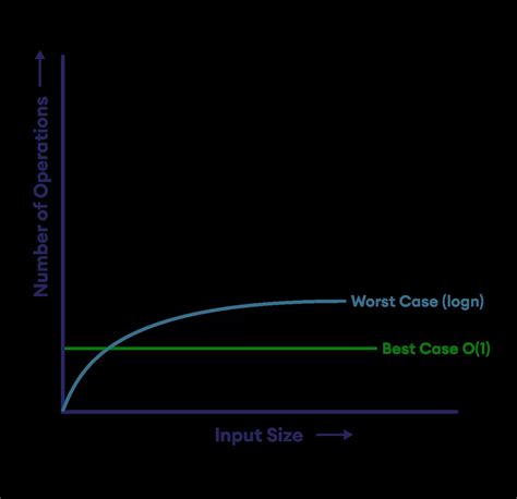 Binary Searching Algorithm Guide 2025 Fast And Easy
