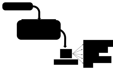 Factorytalk Optix アーキテクチャ