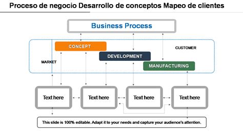 Las 30 Mejores Plantillas De Mapas De Procesos Para Ayudar A Que Su