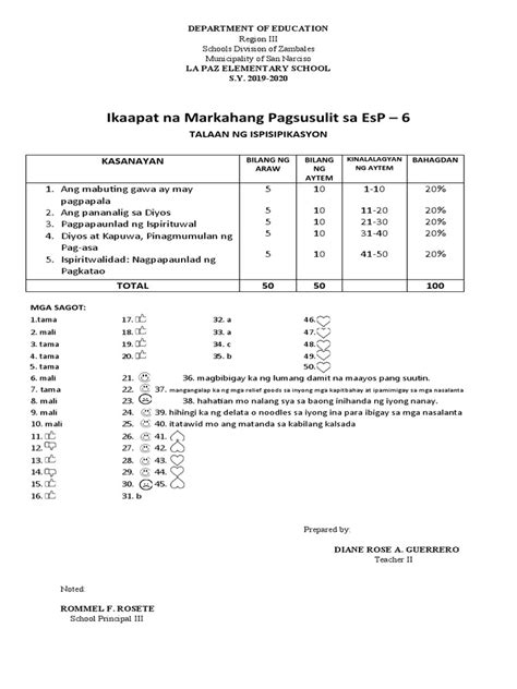 4th Quarter Markahang Pagsusulit Sa Esp 6 Pdf