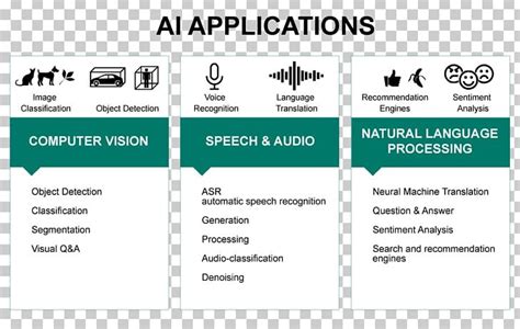 Artificial Intelligence Deep Learning Keras Inference Engine PNG Clipart Area Artificial