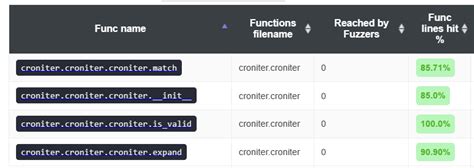 missing functions statically reachable in introspector report · issue