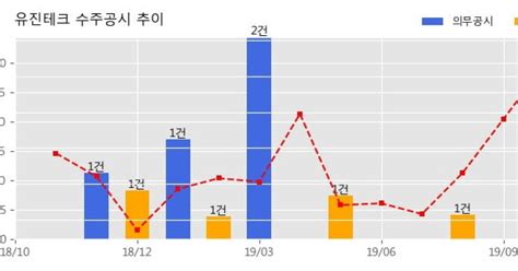 유진테크 수주공시 반도체 제조장비 공급계약 1388억원 매출액대비 630