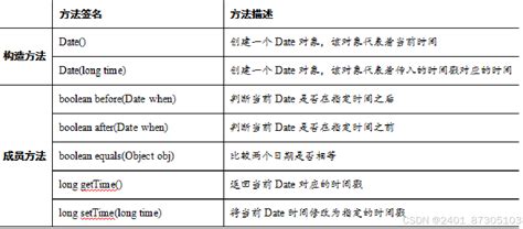 第6章 Java常用类 Csdn博客