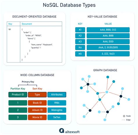 Structured Vs Unstructured Data Explained With Examples