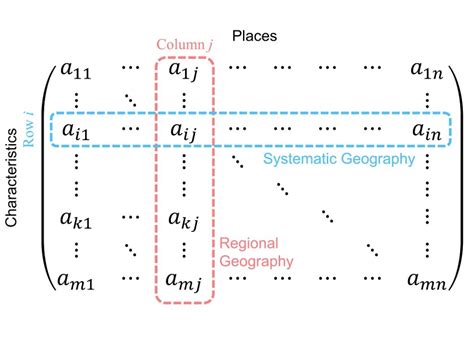 Cara Membuat Matriks Di MATLAB Dengan Mudah Dan Cepat