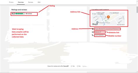 web scraping and data analysis for business insights by adeelusafzai1 fiverr