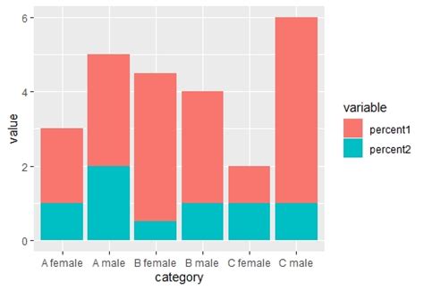 R How To Create A Stacked Barplot By Groups And Subgroups Ggplot Stack Overflow