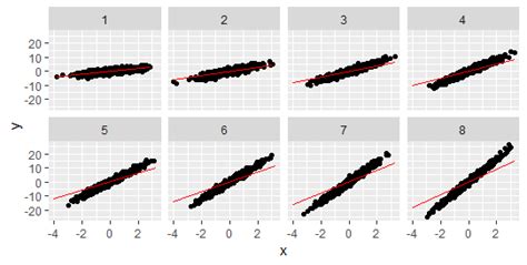 r plotting estimates using ggplot2 and facet wrap without re fitting models stack overflow