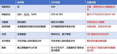 解决方案Linux中Yum makecache命令报错问题详解 编程社