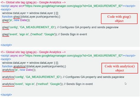 Gtag Js Global Site Tag In Google Analytics Tutorial Optimize Smart