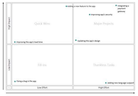 Guide Kaizen Event Learn Lean Sigma