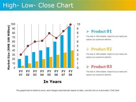 High Low Close Chart Ppt PowerPoint Presentation Model Graphics Tutorials