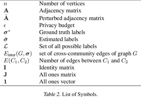 table 2 from differentially private community detection for stochastic