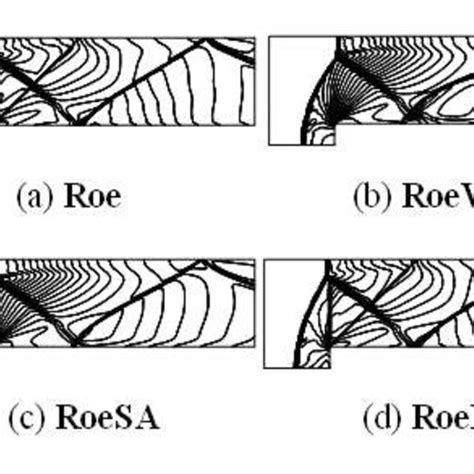 Mach 3 Flow Over A Forward Facing Step Download Scientific Diagram